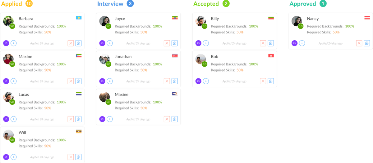 Partner with us | AIESEC